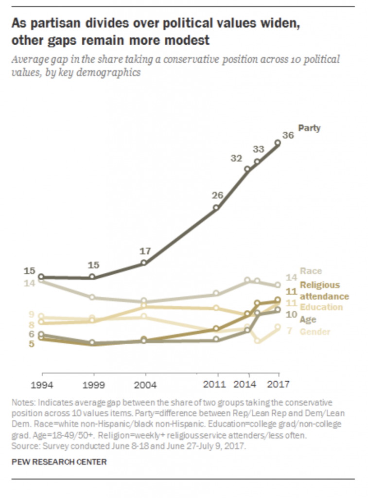 The Antidote to Partisan Gridlock: A More Open Voting System ...